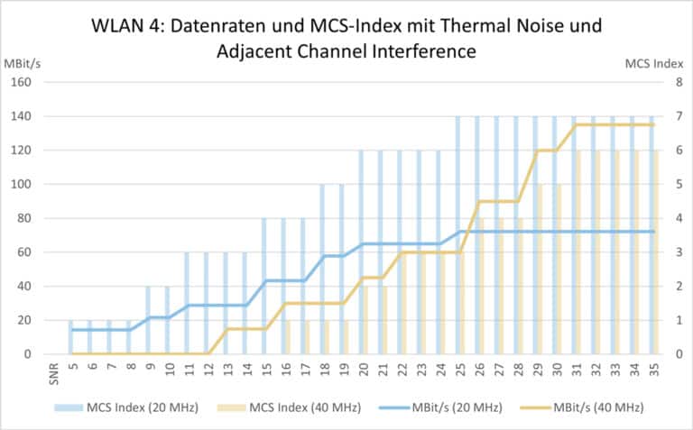Welcher WLAN Kanal ist der beste in 2,4-GHz und 5 GHz? - wlan-blog.com