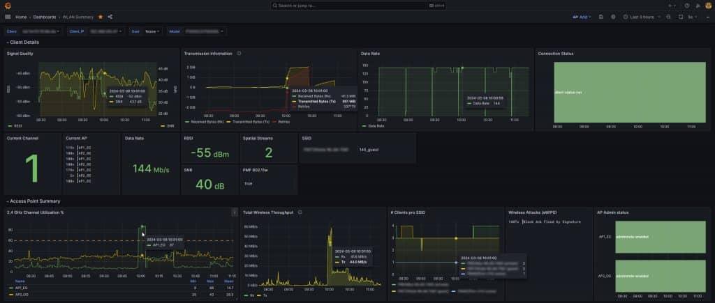 WLAN-Dashboard mit Grafana und Cisco WLC - wlan-blog.com